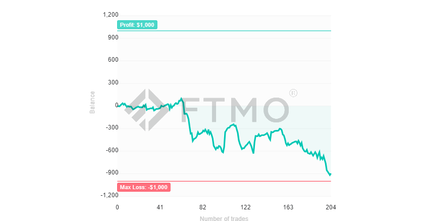 Account MetriX | FTMO