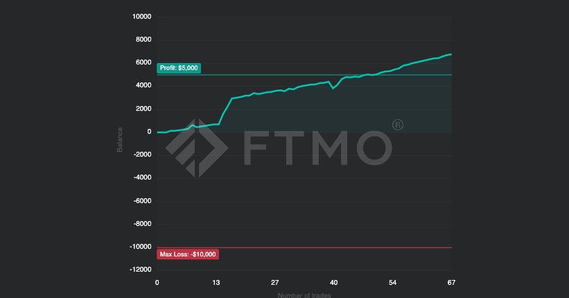 Account MetriX | FTMO