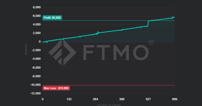 Account MetriX | FTMO