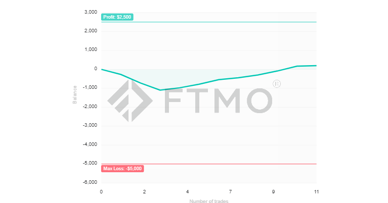 Account MetriX | FTMO