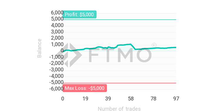 Account MetriX | FTMO
