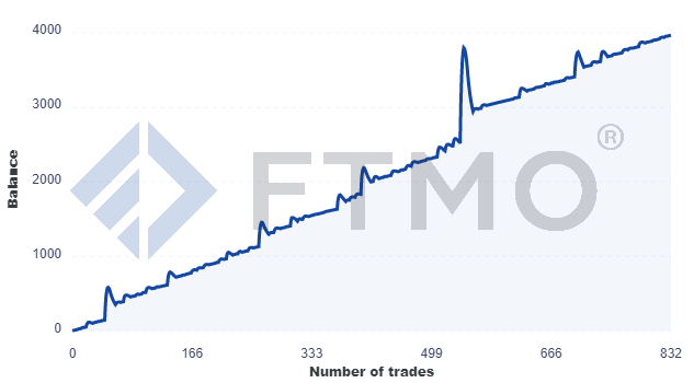 Account MetriX | FTMO