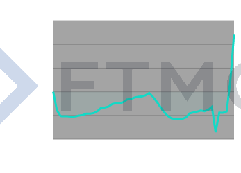 Account MetriX | FTMO