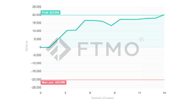Account MetriX | FTMO