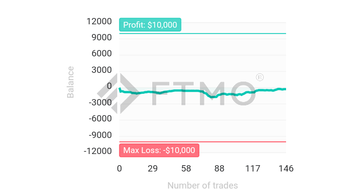 Account MetriX | FTMO