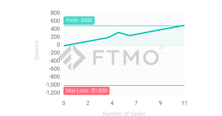 Account MetriX | FTMO