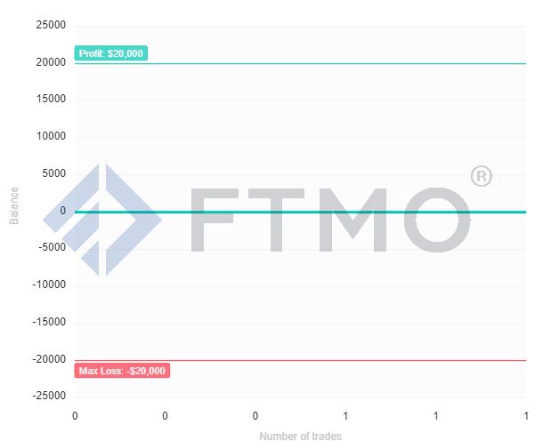Account MetriX | FTMO