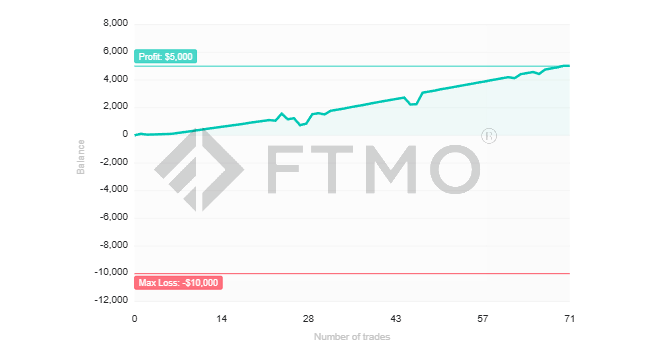 Account MetriX | FTMO