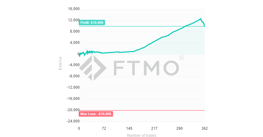 Account MetriX | FTMO
