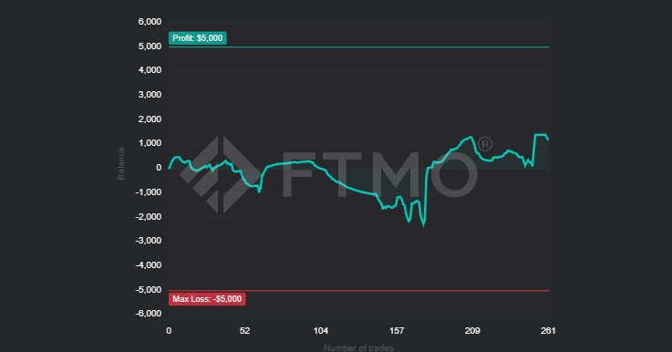 Account MetriX | FTMO