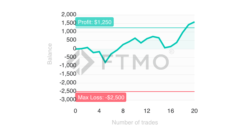 Account MetriX | FTMO