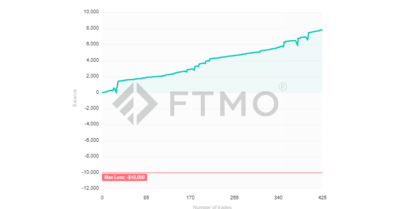 Account MetriX | FTMO