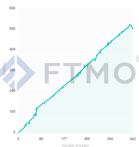 Account MetriX | FTMO