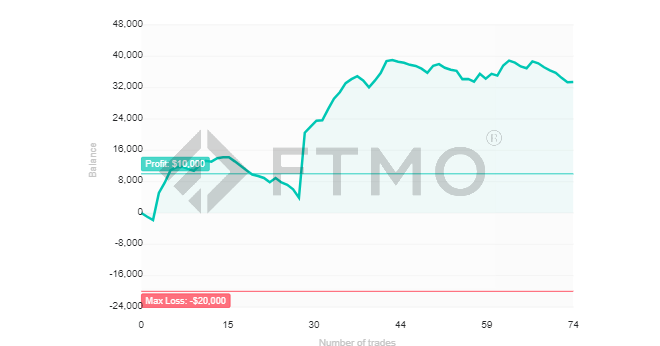 Account MetriX | FTMO