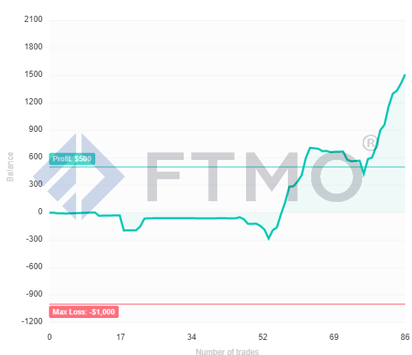 Account MetriX | FTMO