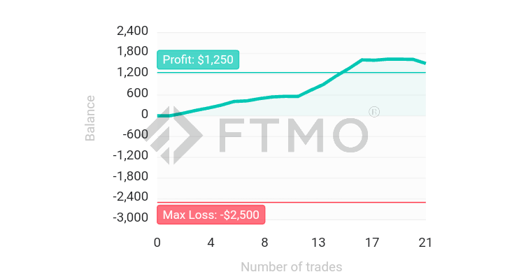Account MetriX | FTMO