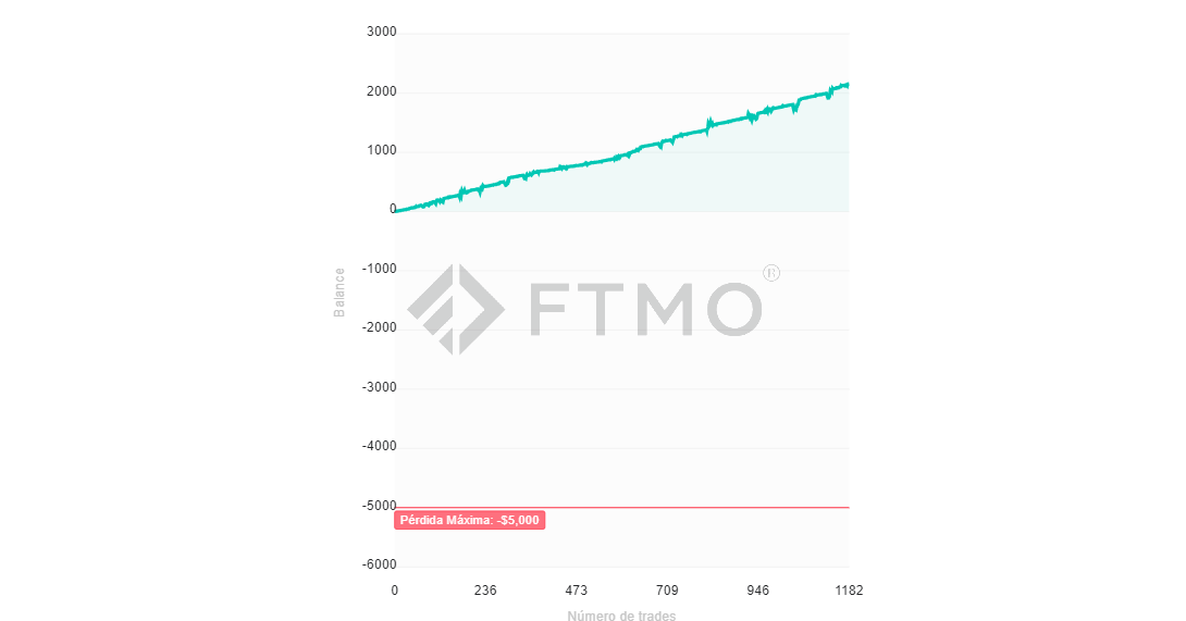 Account MetriX | FTMO